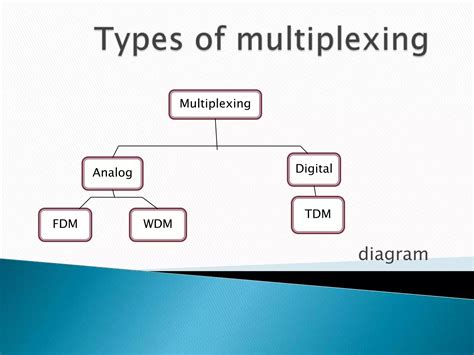 Wavelength Division Multiplexing Pptx