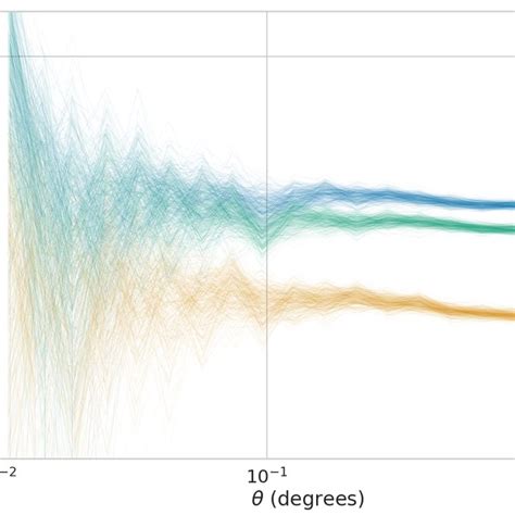 Comparison Between The Additive Systematic Bias In The Cosmic Shear Download Scientific Diagram