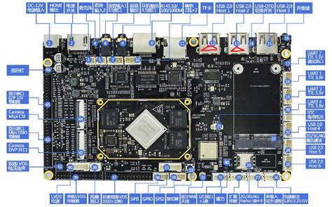 Need B4a Wrapper For Eink Sdk B4x Programming Forum