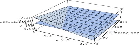 Figure 43 From Formal Generation Of Executable Assertions For