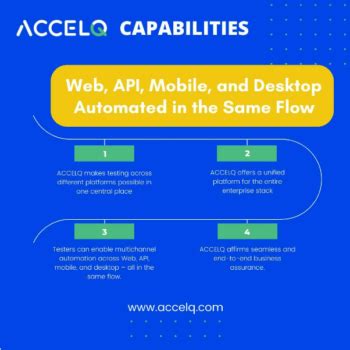 Master ACCELQ AI Powered Codeless Testing Redefined