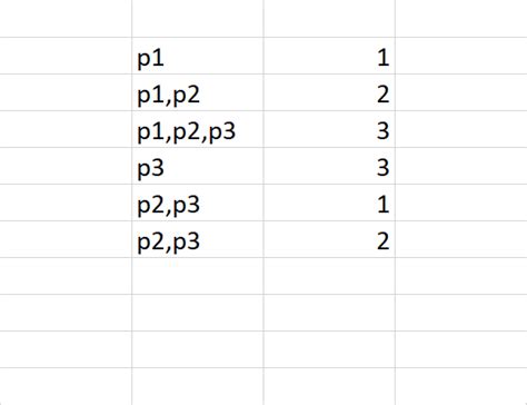 Sql Group By Combination Count In Postgresql Stack Overflow