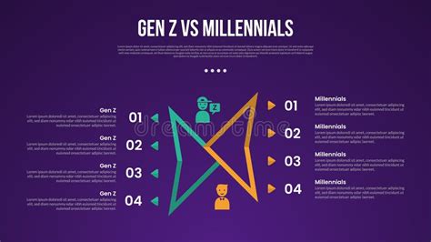 Gen Z Vs Millennials Infographic For Comparison Data With Creative