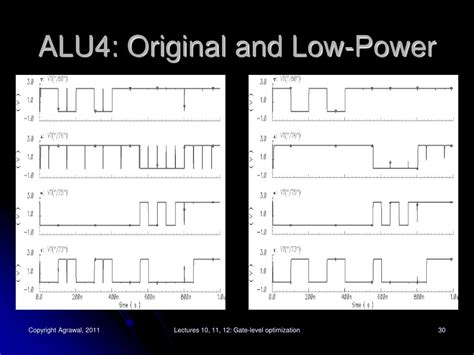 PPT CSV881 Low Power Design Gate Level Power Optimization PowerPoint Presentation ID 3289525