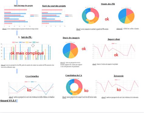 Dashboard Easycrm Construction Du Tableau De Bord Complet Issue Eoxia Easycrm Github