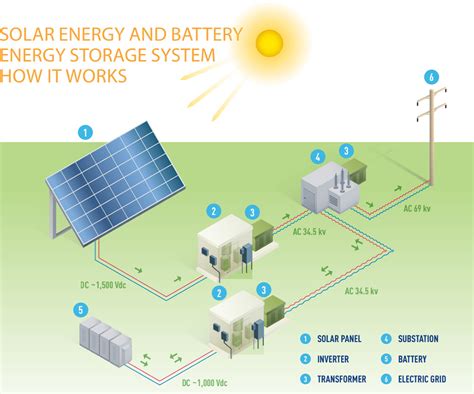 How Do Solar Panel Farms Work At Diana Mcduffie Blog
