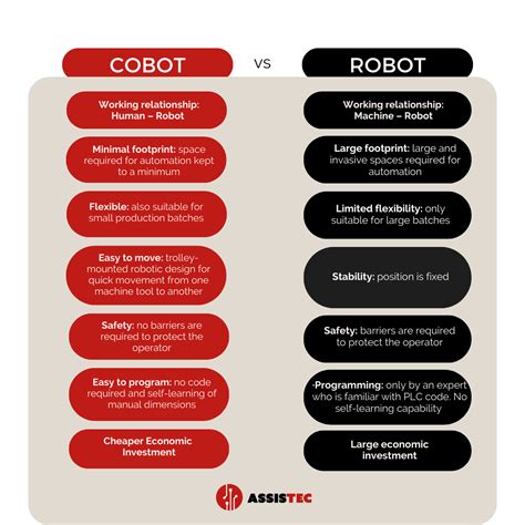 COBOT The Future Of Industrial Automation For Machine Tool Servicing Robofeed