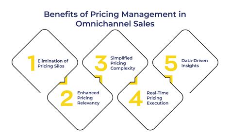 Exploring Microsoft Dynamics 365 Pricing Management Module Erp