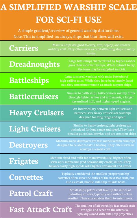 Sailing Warship Classifications