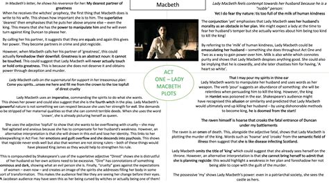 English Macbeth Analysis