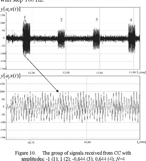 Figure 10 From Interpolation Method Of Nonlinear Dynamical Systems