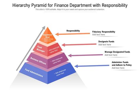 Finance Department Hierarchy Chart