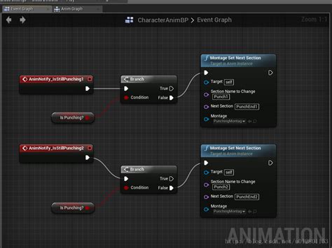 融合蒙太奇动画 Csdn博客 融合蒙太奇动画 Csdn博客