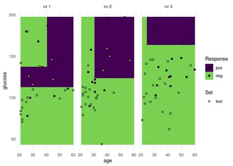 Visualization In Mlr3 R Bloggers