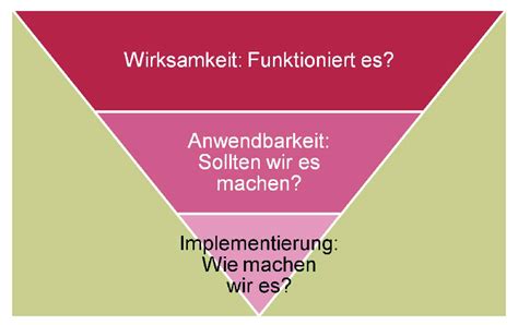 The Hierarchical Structure Of Implementation Research Differs From The Download Scientific
