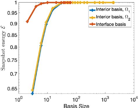 Figure 1 From Explicit Synchronous Partitioned Scheme For Coupled