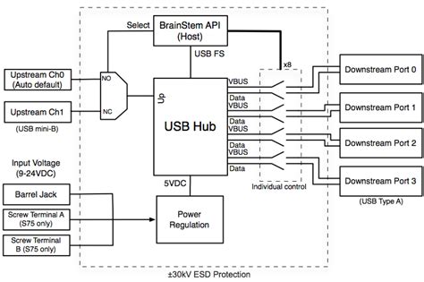 Port Usb Hub Wiring Diagram Wiring Diagram