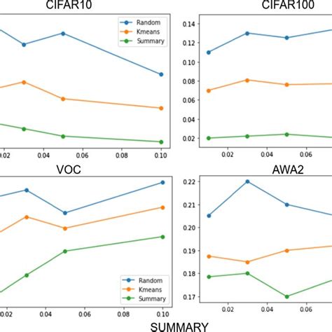 The Gini Coefficient For Different Number Of Images In Summary Of Download Scientific Diagram