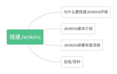 搭建jenkins实现自动化部署环境 Csdn博客