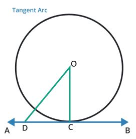 Arc Geometry