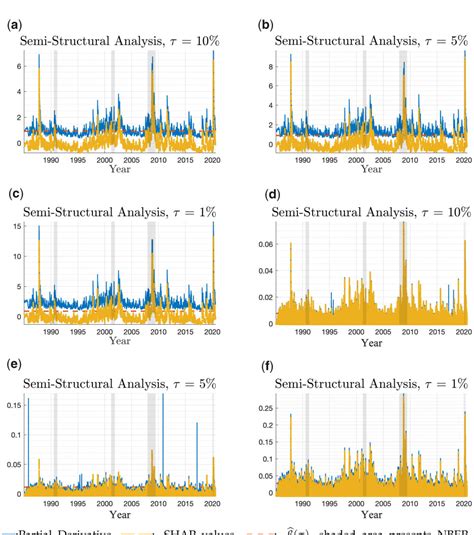 Figure 3 From Forecasting Value At Risk Using Deep Neural Network Quantile Regression Semantic
