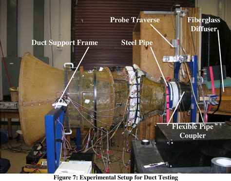 Figure 1 From Active Flow Control In An Advanced Serpentine Jet Engine Inlet Duct Semantic Scholar