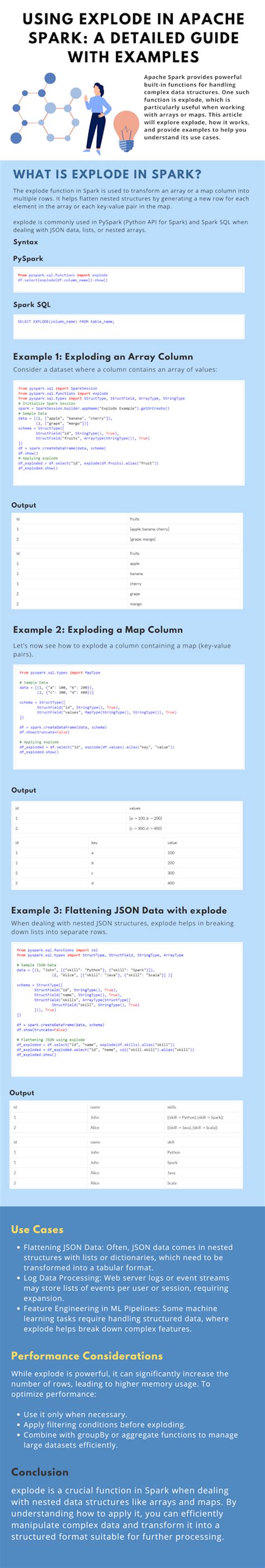 using explode in apache spark a detailed guide with examples