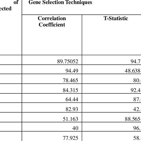 Consolidated Average Performance Analysis Of Classifiers In Terms Of Download Scientific