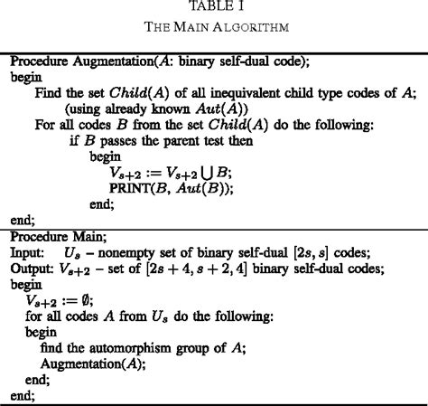 table i from classification of binary self dual codes of length 40