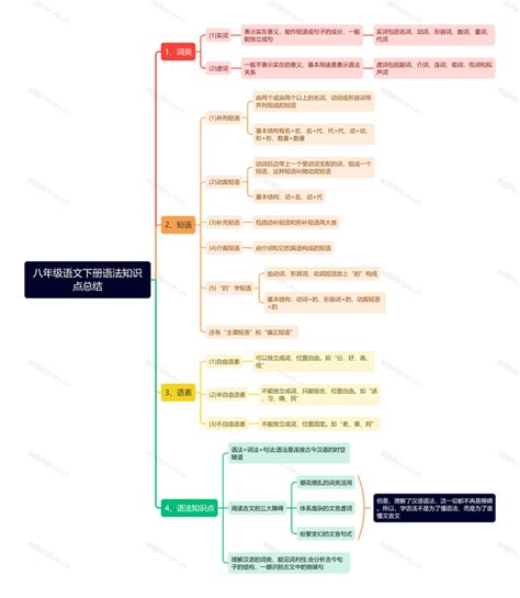 Treemind树图如何制作《八年级下册语文》思维导图 知乎