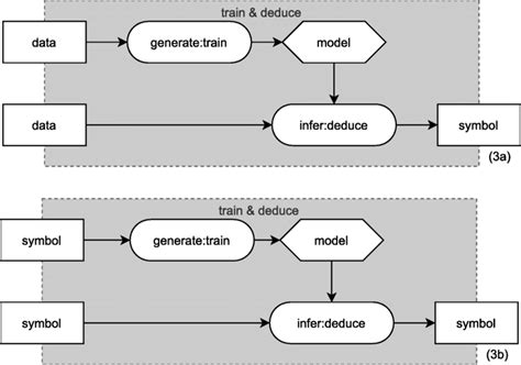 Pattern For Basic Machine Learning Systems Download Scientific Diagram