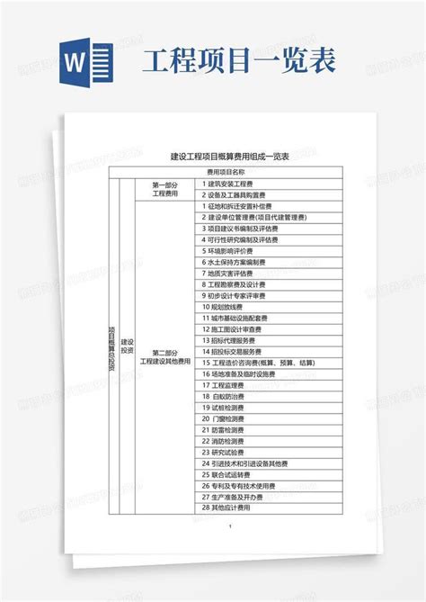 建设工程项目概算费用组成一览表word模板下载 编号ljymgngx 熊猫办公