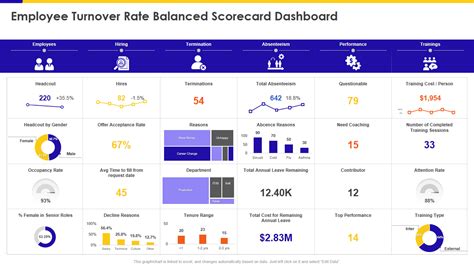 Scorecard Dashboard Powerpoint Template Slidemodel