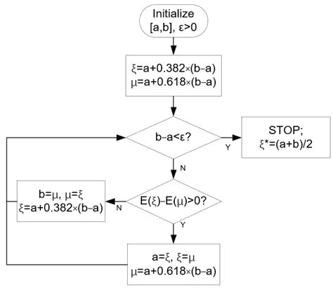 Research On Beampattern Synthesis Of Conformal Array Based On Space Variability Suppression