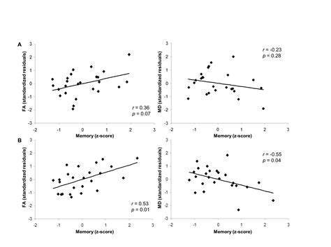 Pdf Improved Sensitivity To Cerebral White Matter Abnormalities In Alzheimers Disease With