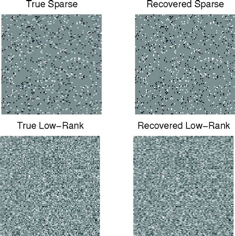 Figure 3 5 From Sparse And Low Rank Matrix Decomposition Via Alternating Direction Method