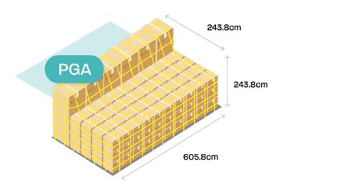 What Are Unit Load Devices And What Are The Most Common Types