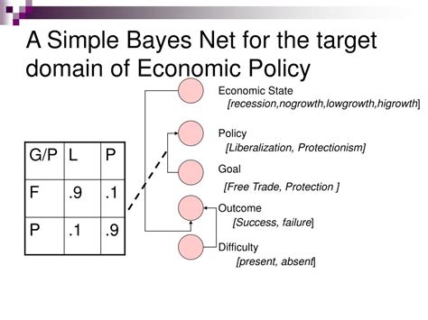 Ppt Language Analysis And Simulation Powerpoint Presentation Id 3094276