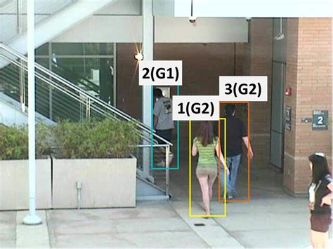 Example Tracking Results First Row 7 Without Social Grouping