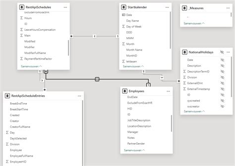 Solved Calculate Worktimes In A Range Of Dates Microsoft Fabric Community
