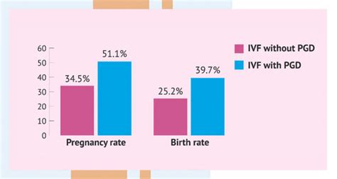 Preimplantation Genetic Testing Pgt Altravita Ivf Clinic We Help