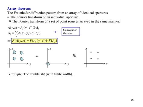 PPT Fourier Transforms One Dimensional Transforms PowerPoint Presentation ID