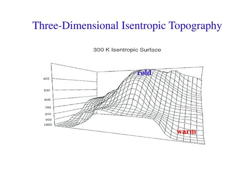 PPT Isentropic Analysis PowerPoint Presentation Free Download ID 238698