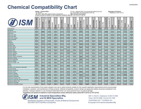 Chemical Compatibility Chart Pdf Chemistry Science