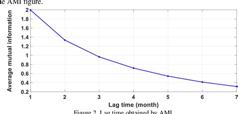 Figure 2 From A Hybrid Model To Improve Reference Evapotranspiration