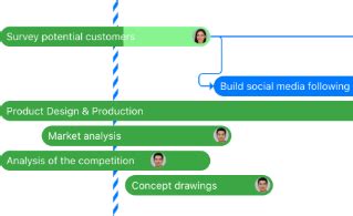 Project Pipeline Management Zenkit