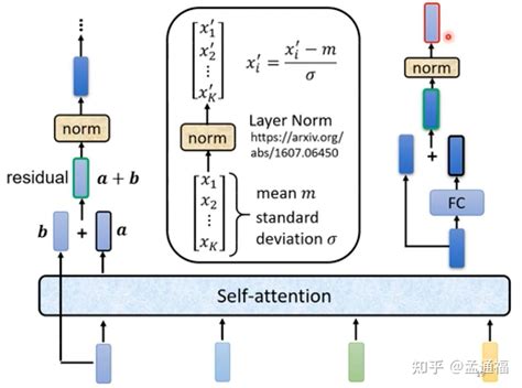 02 Transformer：encoder结构和decoder结构 知乎