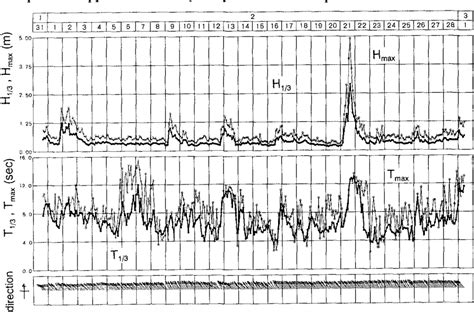 Figure 2 From Fundamental Characteristics Of Wave Transformation Around Artificial Reefs