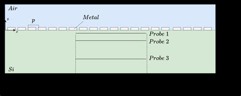 Illustrative Representation Of The Model Download Scientific Diagram
