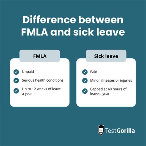 Exhausting Fmla At Andres Lowe Blog